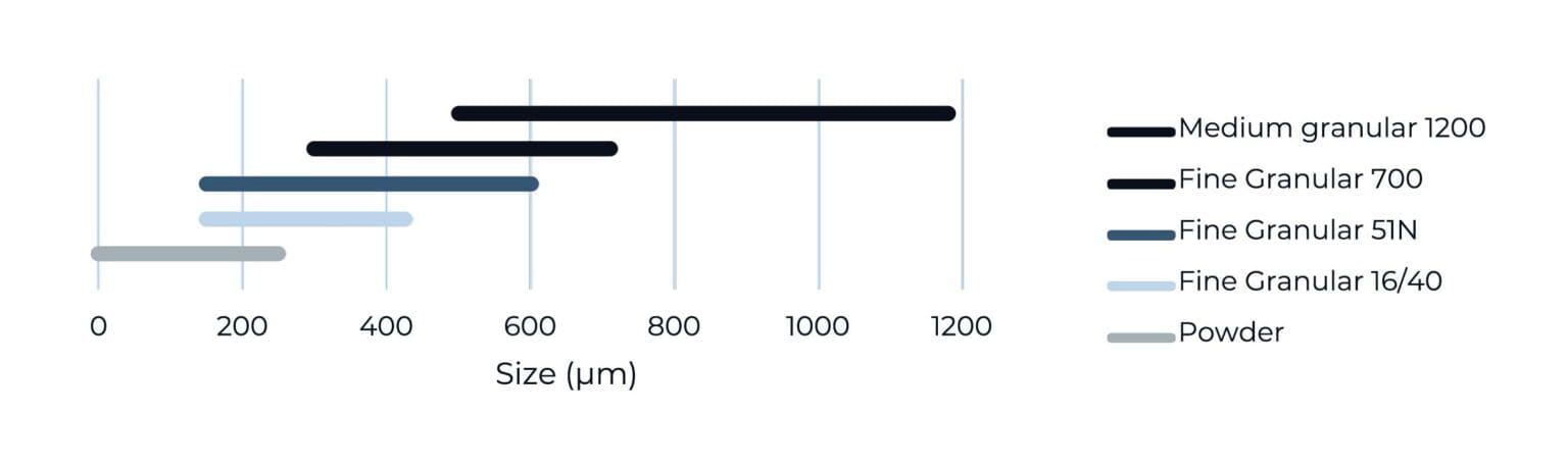 Citribel | Citric Acid producer for food, pharma & more