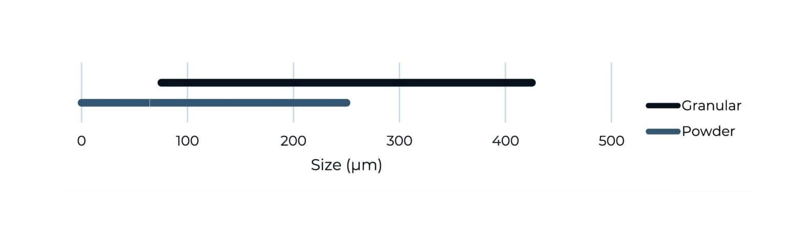 Citribel | Citrates | Trisodium | Monosodium Citrate Producer