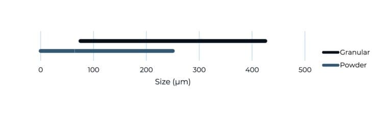 Citribel | Citrates | Trisodium | Monosodium Citrate Producer