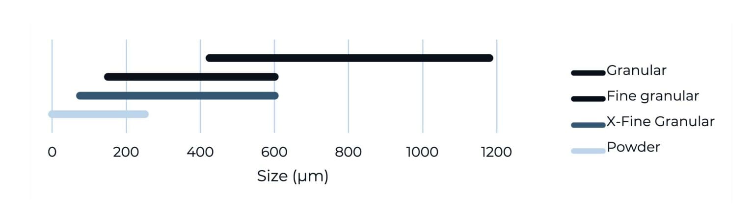 Citribel | Citrates | Trisodium | Monosodium Citrate Producer